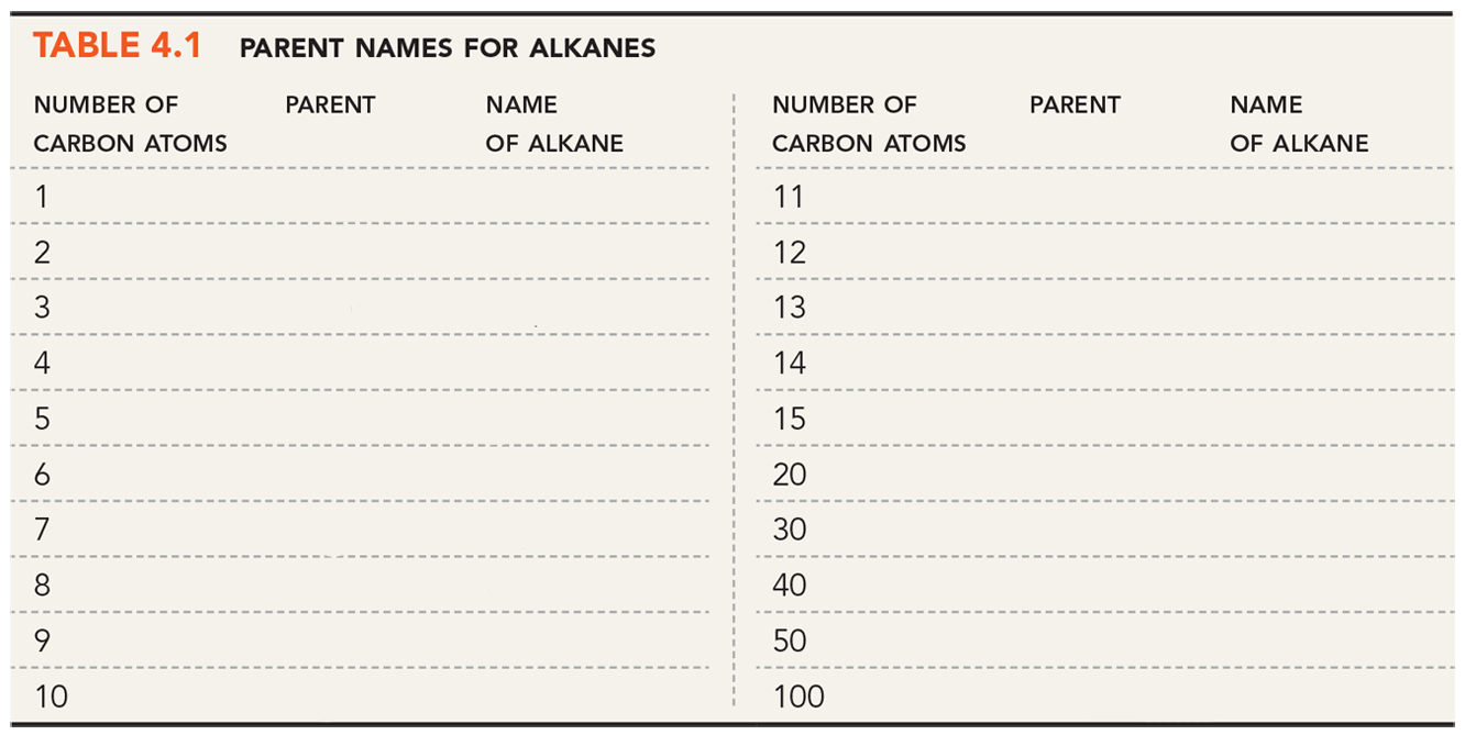 4. 1 Parent Names for Alkanes