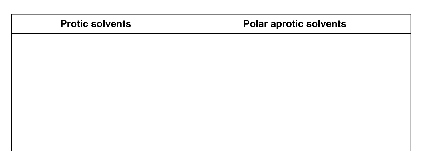 7-5 Protic Solvents vs Polar Aprotic Solvents