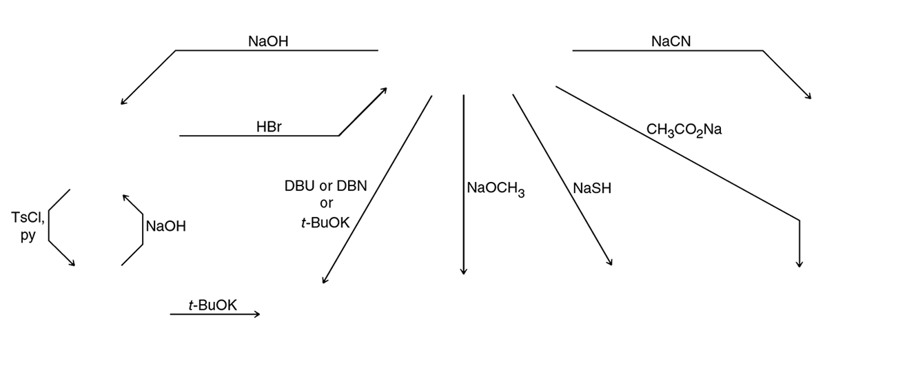 7-13 Sub and Elimination Reac Involving Primary Substrates