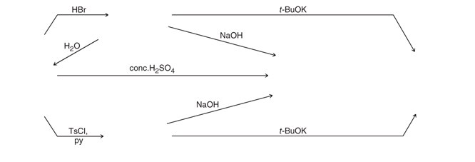 7-14 Sub and Elimination Reac Involving Tertiary Substrates