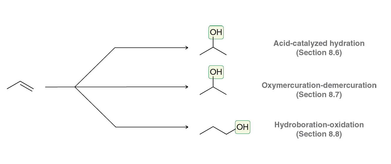 12.1 Preparation of Alcohols via Addition-Reagents