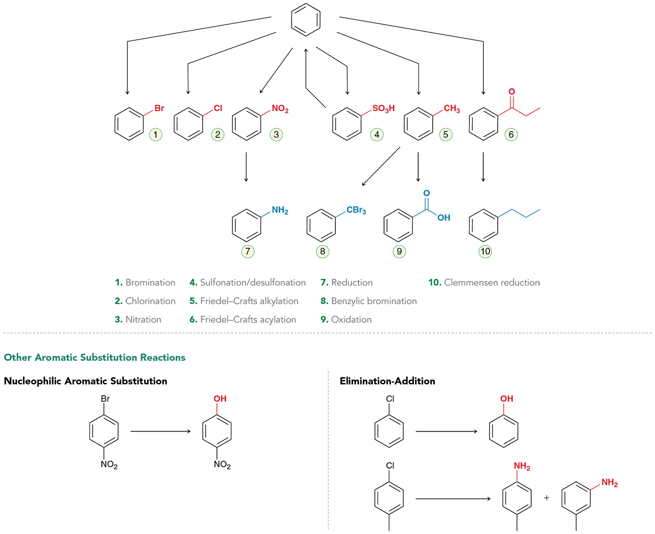 18-13 Review of Reactions-Reagents