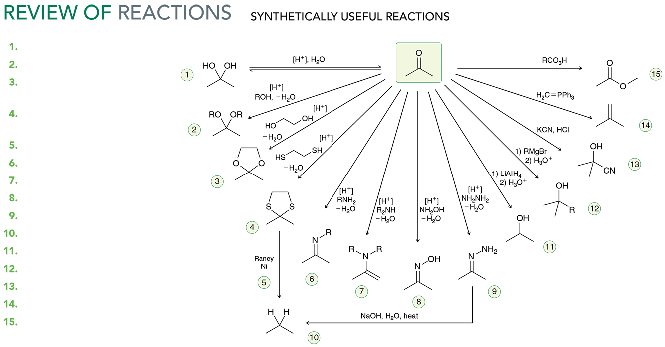 19-21 Types of Synthetically Useful Reactions