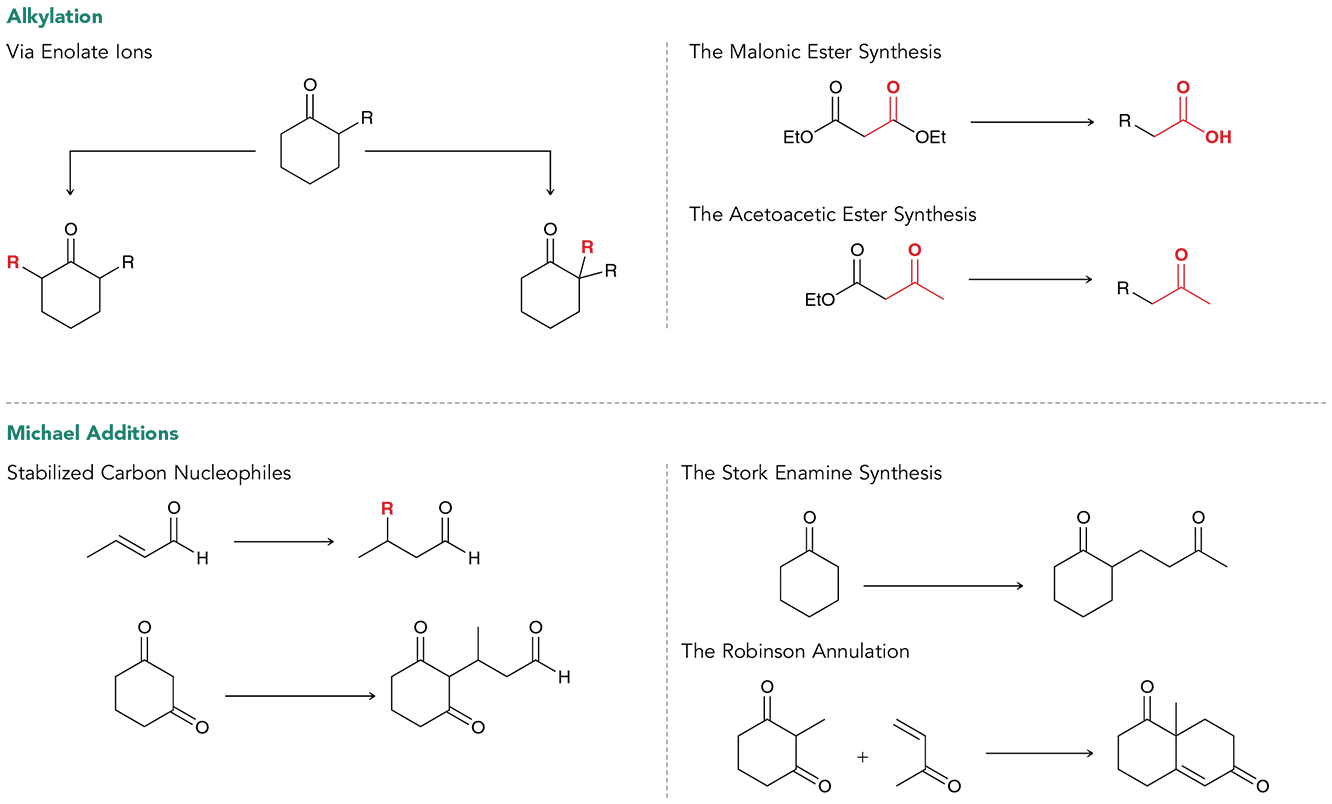 21.11 Review of Reactions 2-Reagents