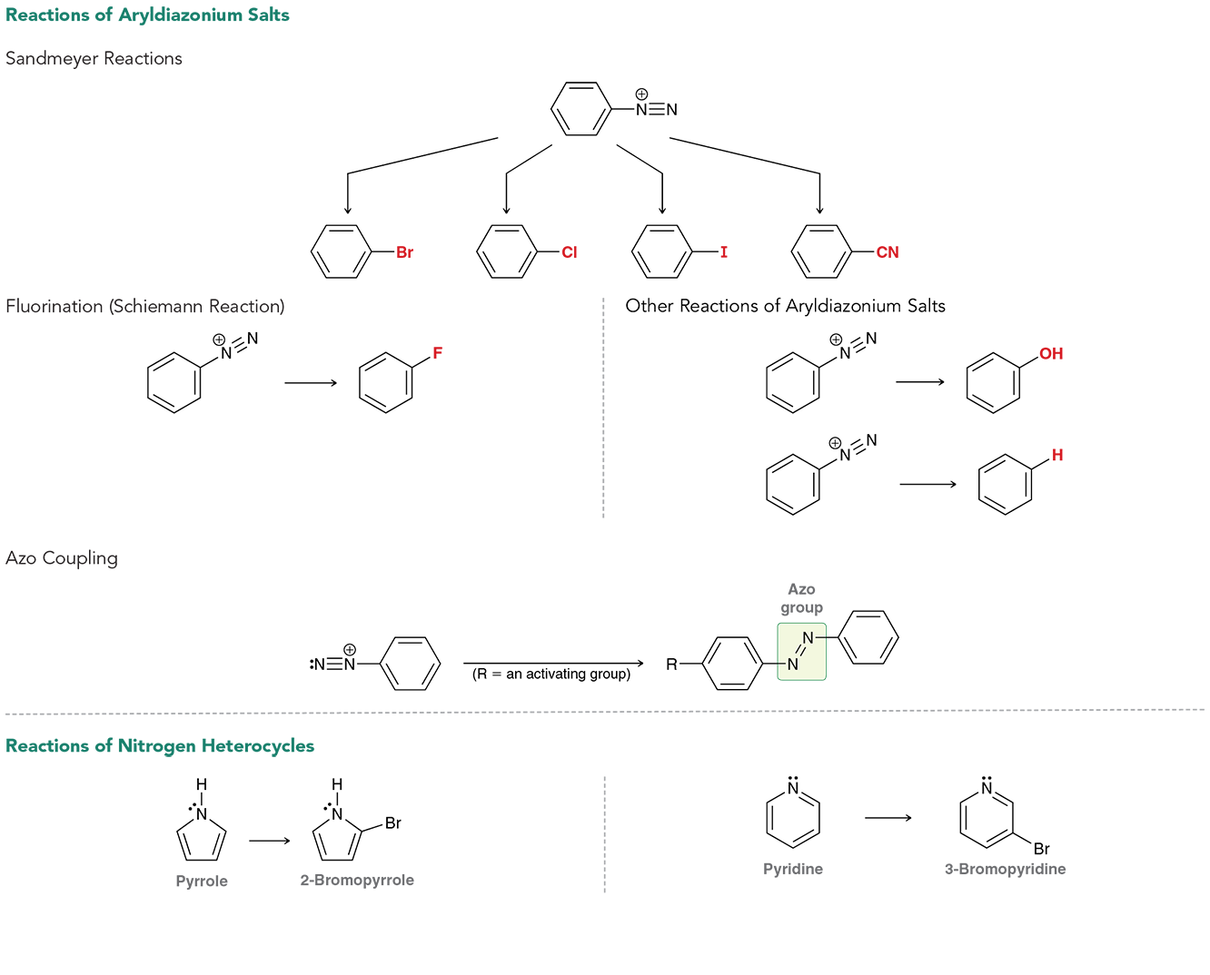 22-8 Review of Reactions 2-Reagents