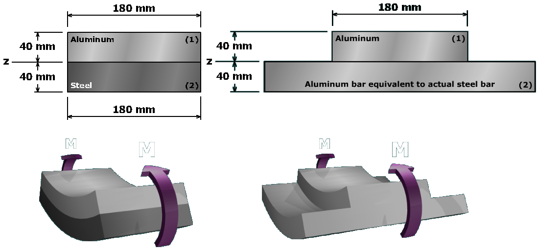 MecMovies 4.0 : M8.16: The Transformed-Section Method
