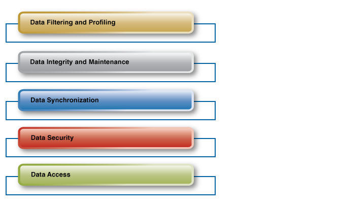 Figure_3.5_Diagram Build